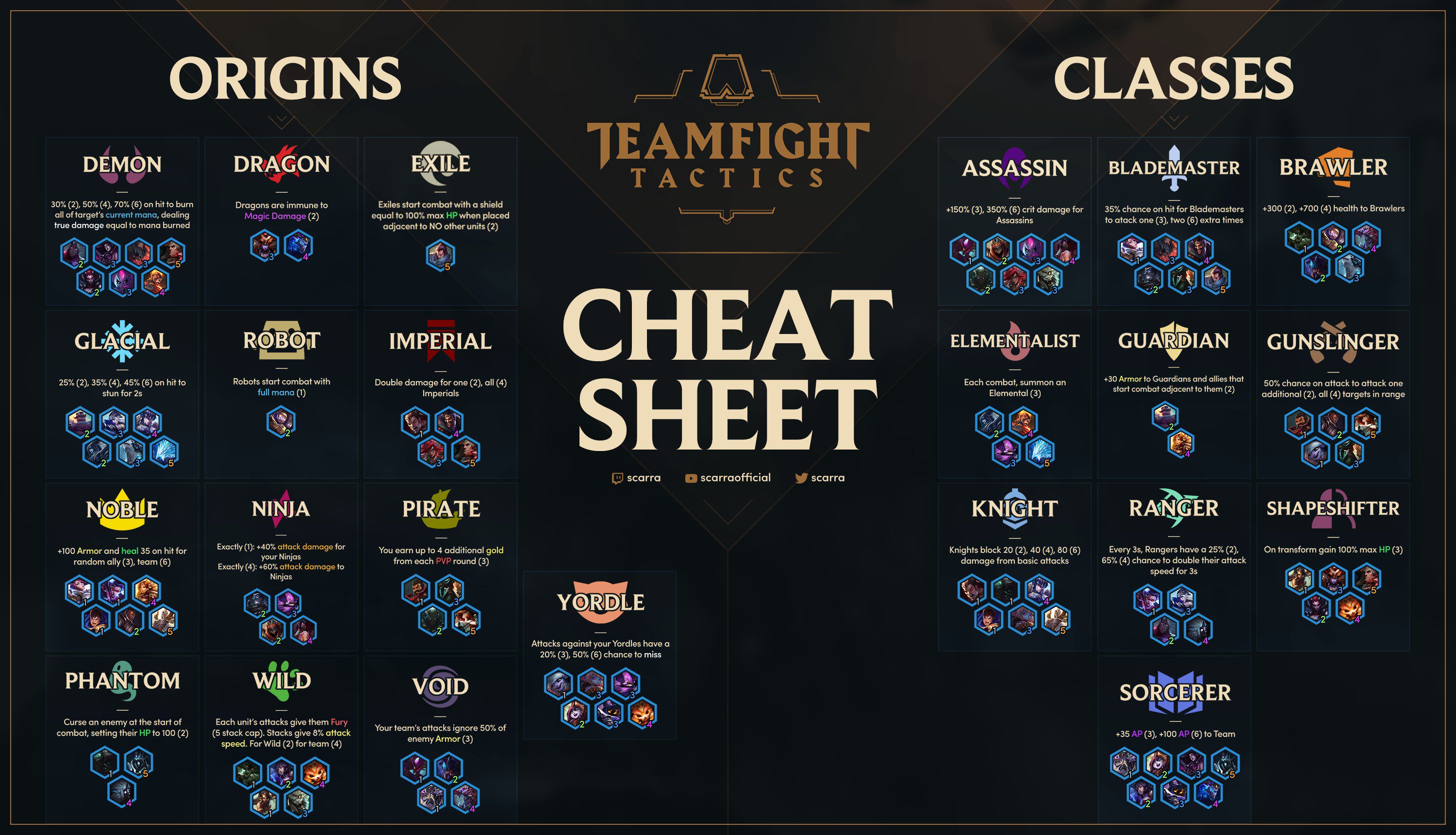 League Of Legends Origens E Classes Do Teamfight Tatics O Auto Chess